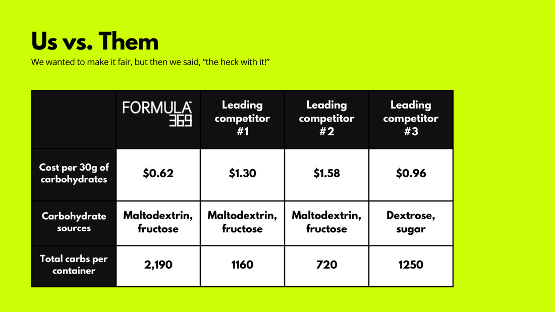 Formula 369 - Endurance Fuel Drink Mix – Formula369